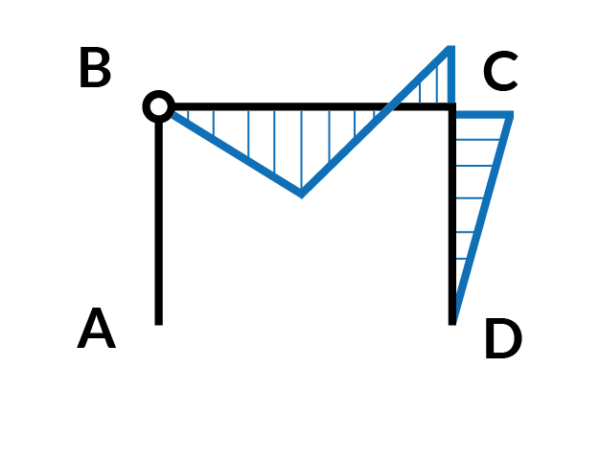 The Brohn Method | Understanding Structural Behaviour | David Brohn